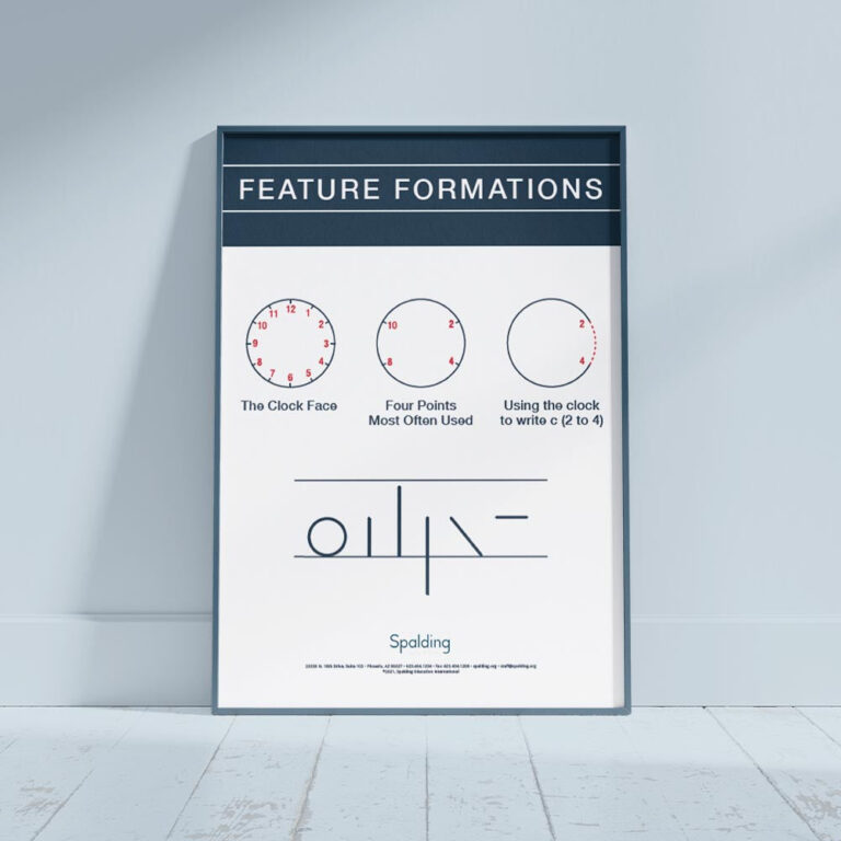 Poster: Feature and Letter Formation Posters FLP – Spalding Education