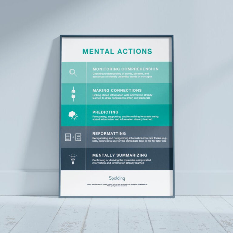 Poster: Mental Action Posters – Large MAP – Spalding Education