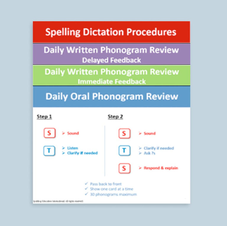 Spelling Procedure Cards Digital Download SPCD – Spalding Education
