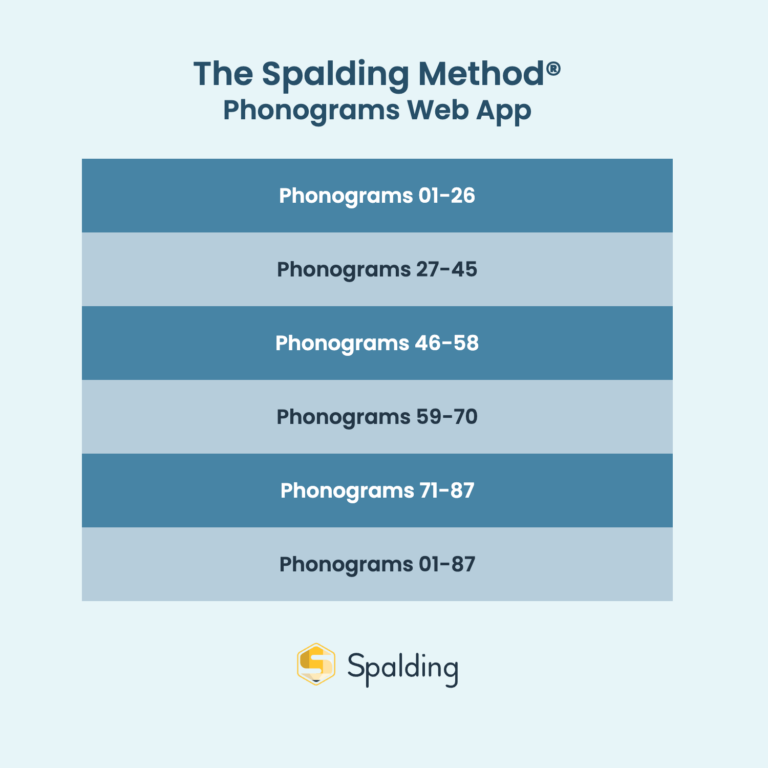 Spalding Phonograms Web App Membership – Spalding Education